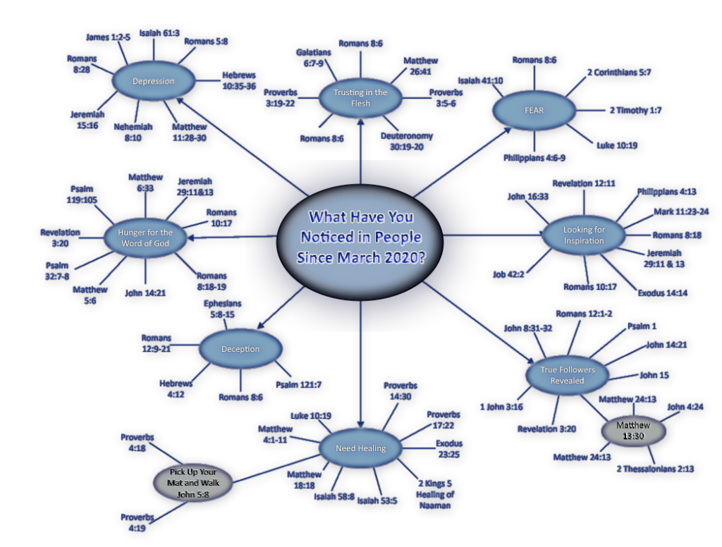 Handouts from Teachings - AIM Church